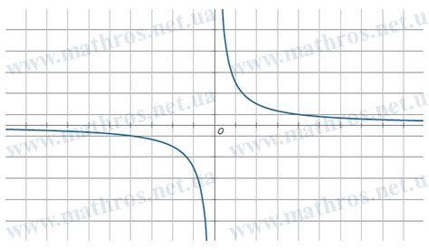 Image result for Function Addition Domain