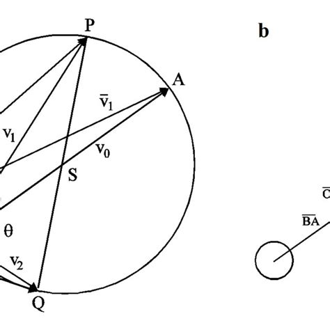 Image result for Maxwell Distribution of Speed