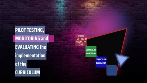 Image result for Pilot Testing Method for Curriculum