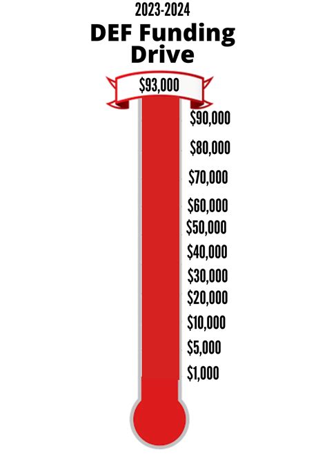 Image result for Decatur Education Foundation Logo