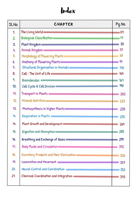 Image result for Class 11 NEET Notes