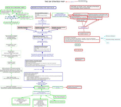Image result for SW Development Strategy Map