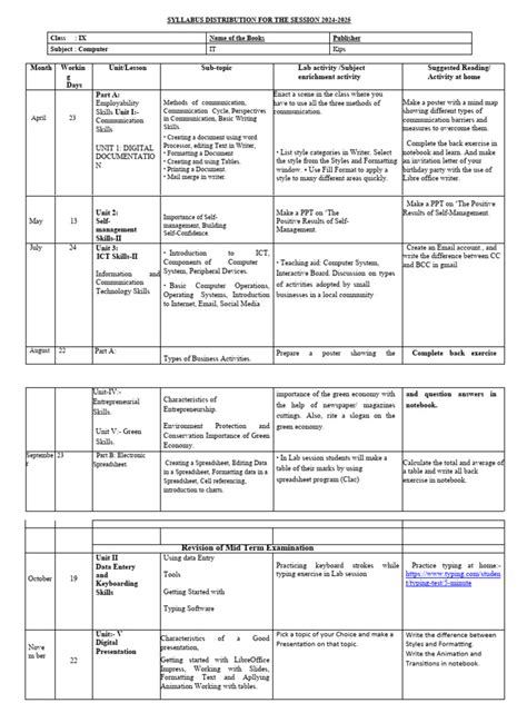 Image result for 9th Class Computer Syllabus