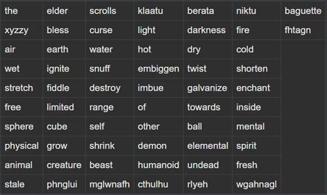 Image result for Visual Studio Code Enchanting Table Language
