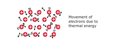 Image result for HowStuffWorks How Electricity Works