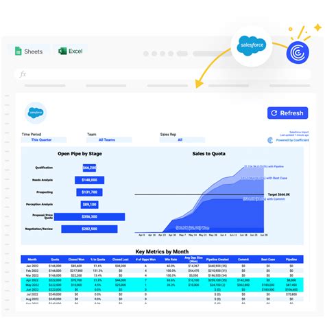 Free Salesforce Opportunity Dashboard