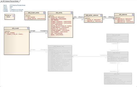 Image result for ATD Coach Model