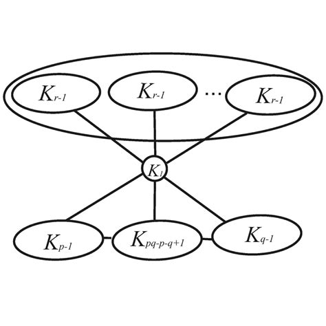 Image result for Resolving Power Graph