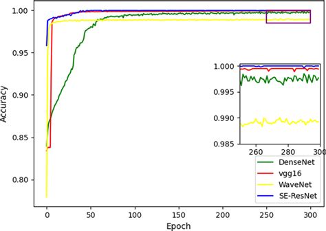 Image result for Image Net Accuracy Baseline