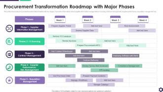 Image result for Procurement Process Timeline
