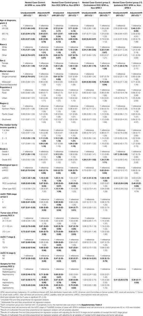 Image result for Binomial Distribution Table SPM