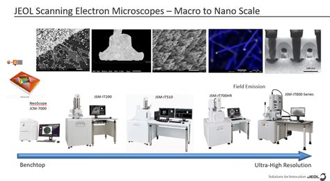 Image result for Scanning Electron Spectroscopy