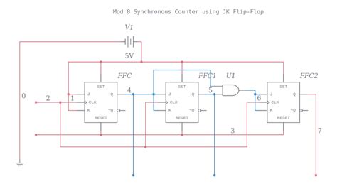 Image result for Mod 11 Synchronous Counter Using Jk Flip Flop