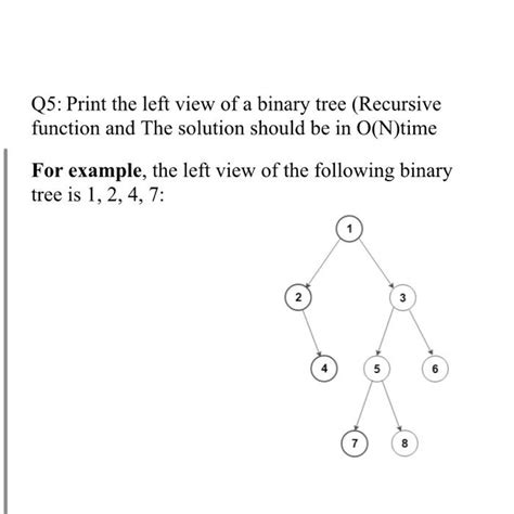 Image result for Find Array Given Subset Sums