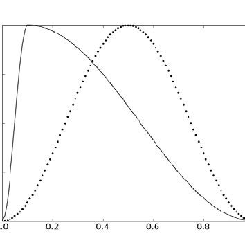 Image result for Phase Distortion Synthesis