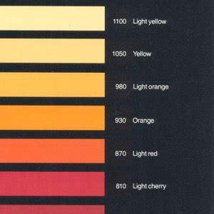 Image result for Steel Color Code Chart