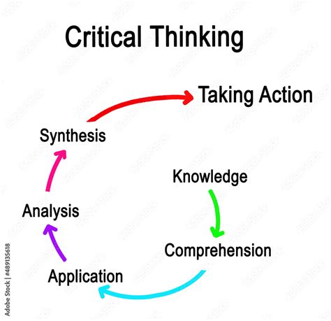 Image result for Critical Thinking Principles