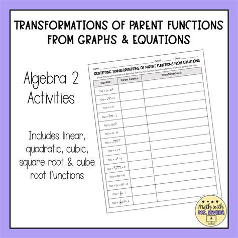 Image result for Basic Transformations of Functions