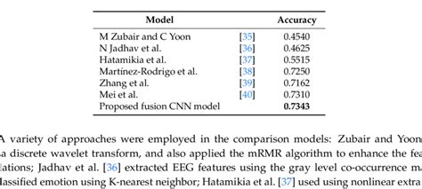 Image result for Four Class System