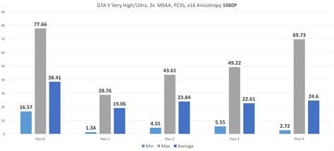 Image result for Alienware GTA 5