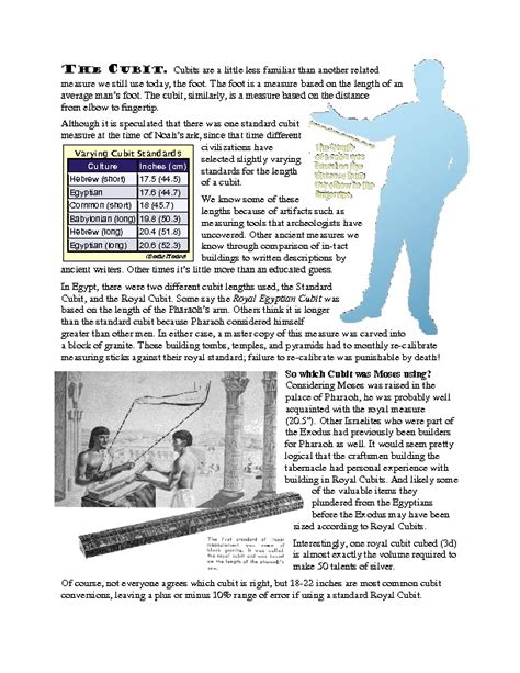 Image result for Cubit Using the Sign