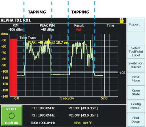 Image result for PIM Testing