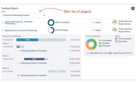 Image result for Taskray Time Allocation