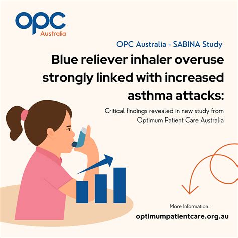 Image result for Using a Reliever Inhaler