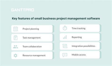 Image result for Small Business Project Management Software