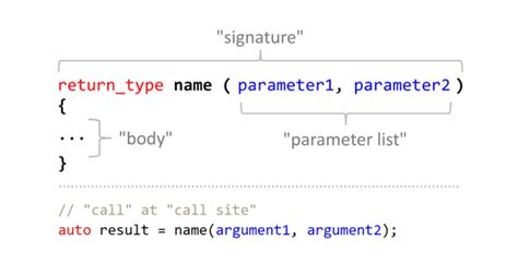 Image result for Function in C++ Programming Examples