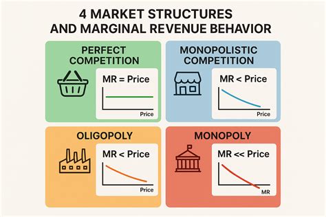 Image result for Marginal Revenue Example