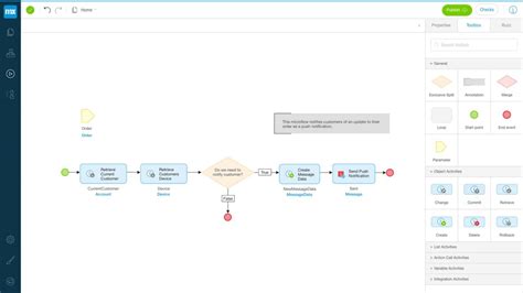 Image result for Mendix Overview