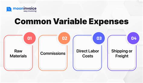Image result for Variable Expense Ratio