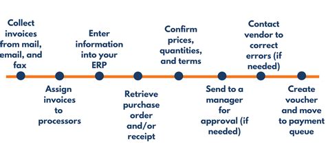 Image result for Accounts Payable Invoice Process