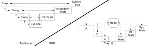 Image result for MBD vs Drawing