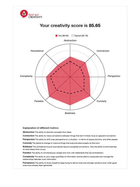 Image result for Creativity Test Examples