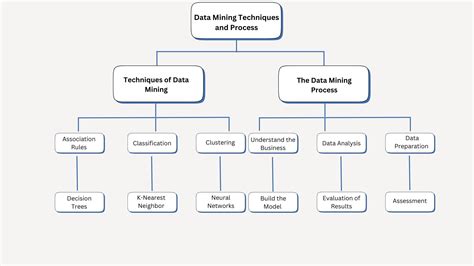 Image result for Data Mining Computer Science