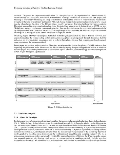 Image result for Predictive Machine Learning