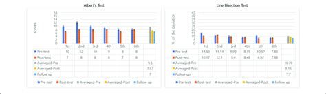 Image result for Bisect a Line Test Printable