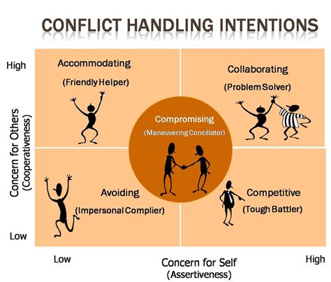 Image result for Conflict Resolution Videos