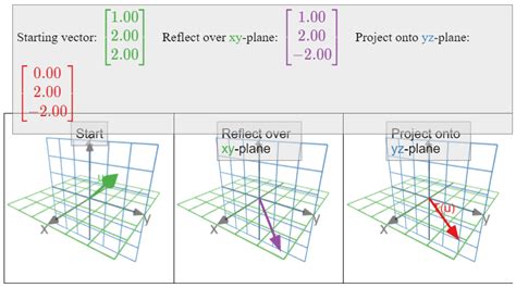 Image result for Linear Transforms