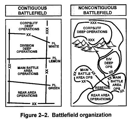 Image result for Army Operational Approach Examples