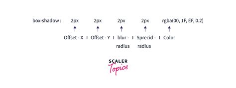 Image result for Button Box-Shadow CSS