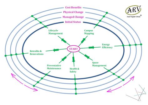 Image result for ARV Technology Explained