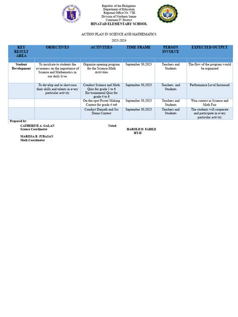 Image result for Lesson Observation Action Plan