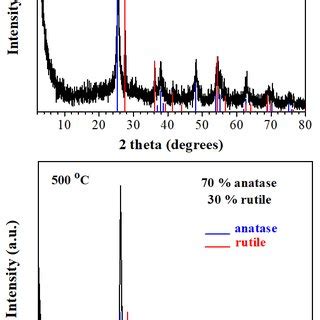 Image result for High-K ZrO2 HfO2