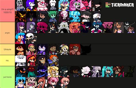 Image result for Simp Counter