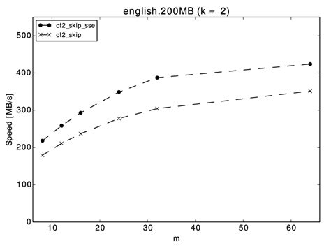 Image result for SSE Tutorial