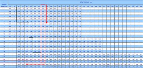 Image result for Spring Hanger Selection Calculation
