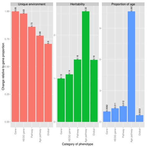 Image result for Sources of Variation